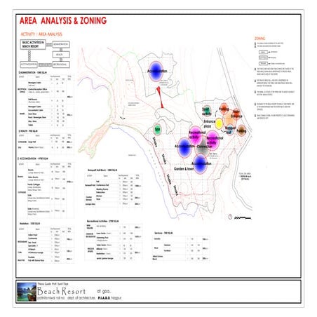 Area analyisis & zoning.pdf