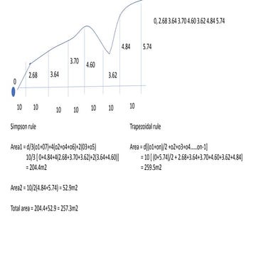 area calculations.pptx