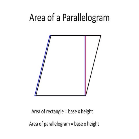 Area of a parallelogram | PPT