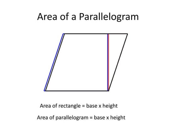 Area parallelograms | PPT