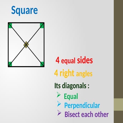 Area of square Area using sides s s .pptx
