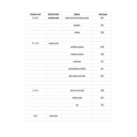 Area Requirement Table for Tribal Museum & Resort Project (Lambasingi) - Sheet1.pdf