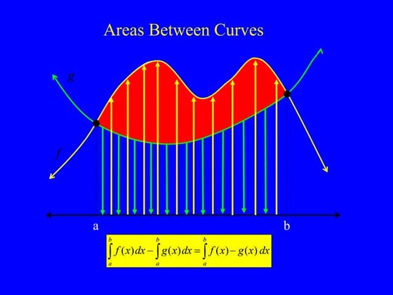 Area between the curves.docx