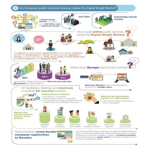 Are European Public Services Helping Realise the Digital Single Market ...