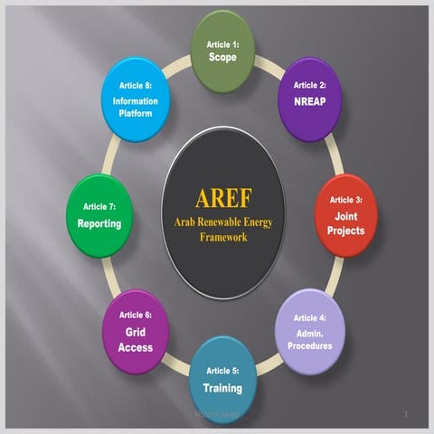 Arab Renewable Framework (AREF) and relevant European Experiences | PDF