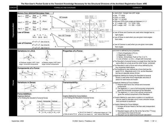 Statics and Strength of Materials Formula Sheet | PDF