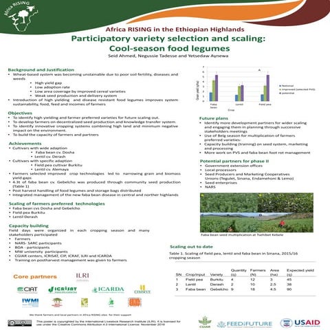 Participatory variety selection and scaling: Cool-season food legumes | PDF