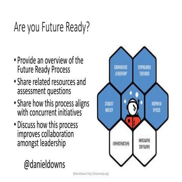 Are You Future Ready? | PPT