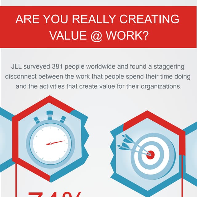 Are you really creating value @ work? | PDF