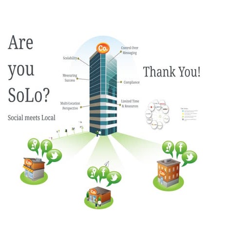 Are You SoLo? Social Meets Local by Jon Schepke, SIM Partners ...