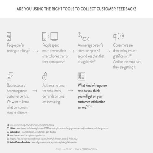 Are you using the right tools to collect customer feedback? | PDF