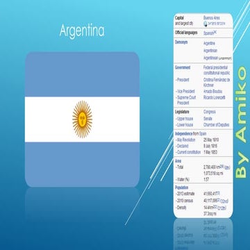 Argentina business | PPTX