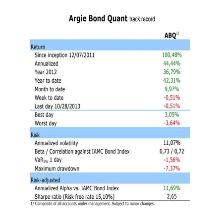 Argie bond quant track record | PDF