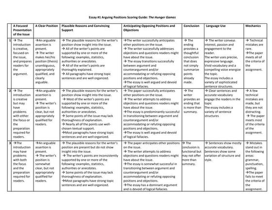 A sample of holistic scoring rubric | PDF