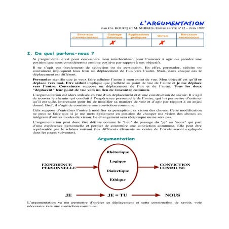 Le texte argumentatif | PPTX