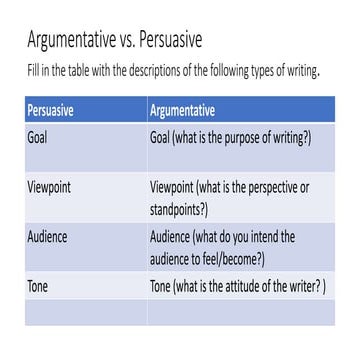 argumentative and persuasive.pptx