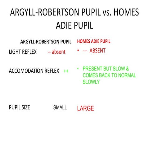 Argyll Robertson pupil vs. homes adie pupil | PPTX