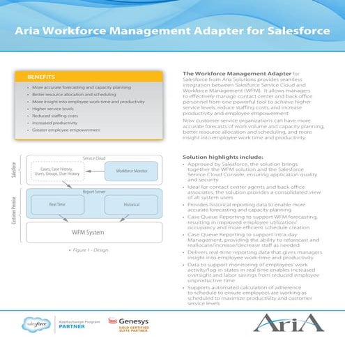 WFM Adapter for Salesforce | PDF