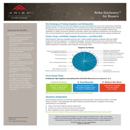 Ariba Discovery for Buyers | PDF
