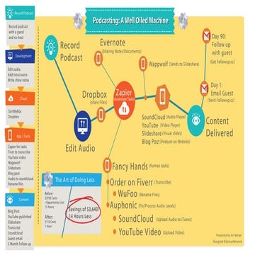 Ari Meisel - Less Doing Podcast Machine | PPT