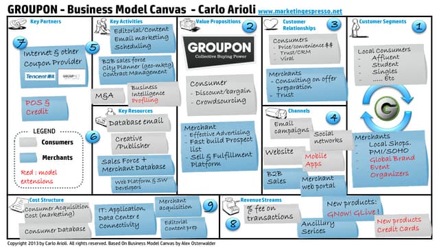 Social Enterprise Business Model Canvas landscape | PDF