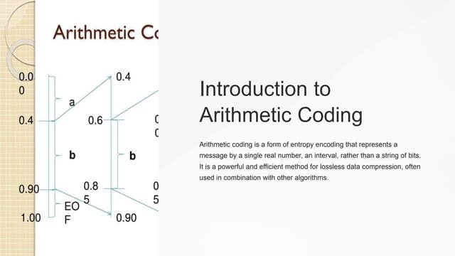 Arithmetic Coding For Signal And Multimedia Processing Pptx