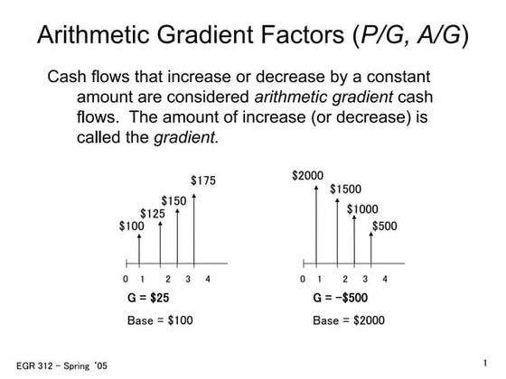 Ch2 (part2)arithmetic gradient | PPT