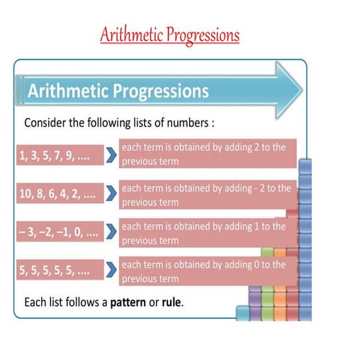 Arithmetic progressions | PPTX