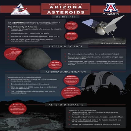 The University of Arizona Knows Asteroids | PDF