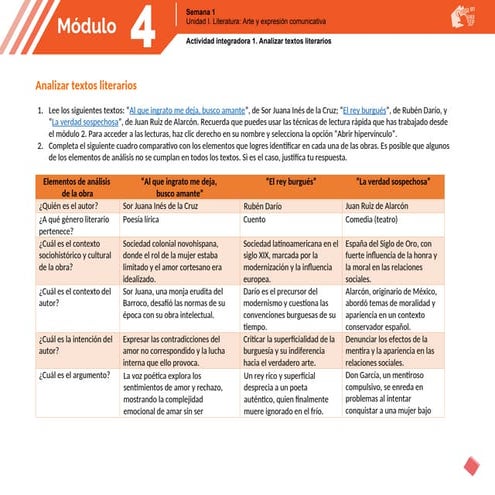 Actividad integradora 1 módulo 4 prepa en línea sep | DOCX