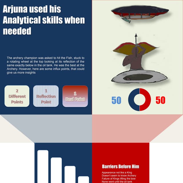 Understanding Arjuna's Analytical Ability | PDF