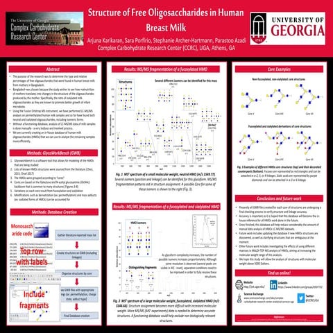 Arjuna karikaran 2019 curo symposium poster sp edits | PPT