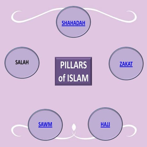 The Meaning of Iman in Islam: The Views of Islamic Sects