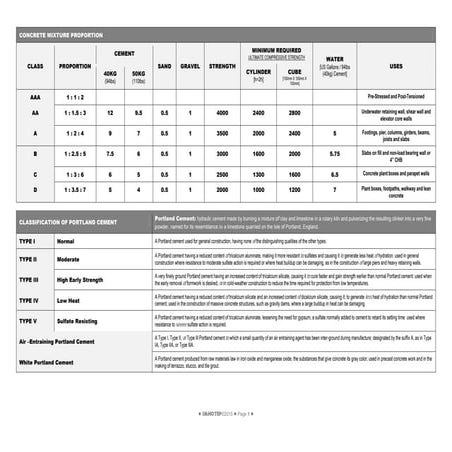 Arki tabulated-reviewer | PDF