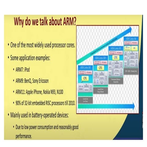 Arm | PPT