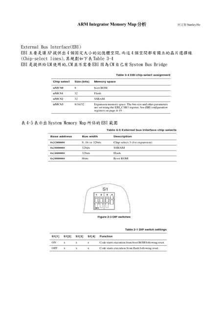 Amba Burst Operation分析 | PPT