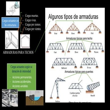 Armadura Para Techos Estructura Ii Pptx