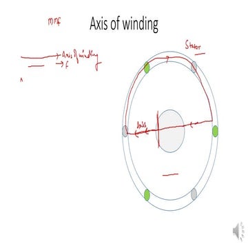 Armature Reaction Synchronous Generator Pptx