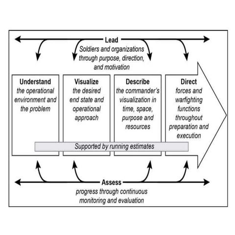 Command Functions | PPTX