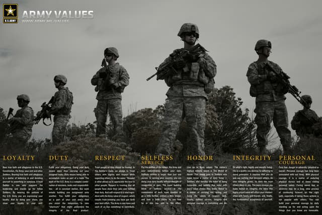Army Values (Integrity | PPT