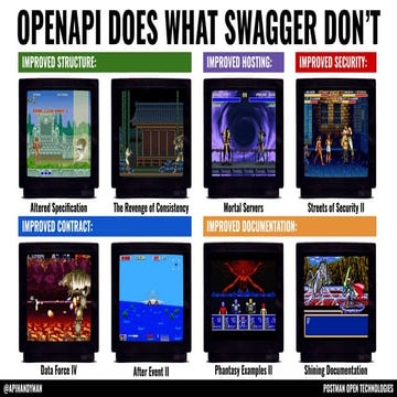 INTERFACE, by apidays - OpenAPI 3 does what Swagger 2.0 doesn't | PPT