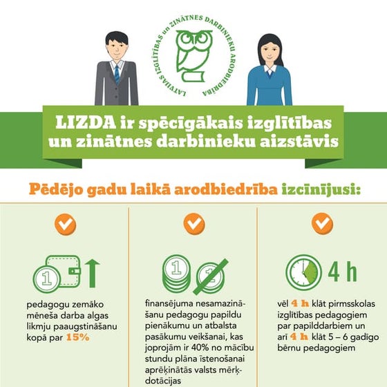 LIZDA project "Enhanced Understanding of Decent Work for Teachers" | PPT