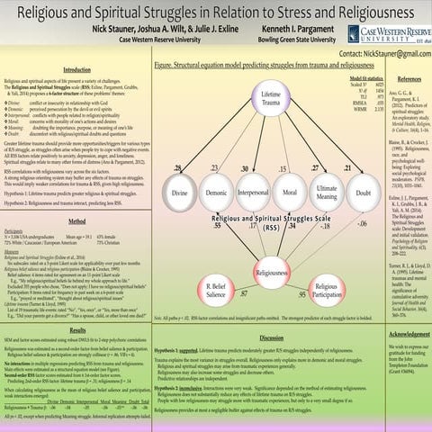 Religious and spiritual struggles, perceived stress, and religiousness ...