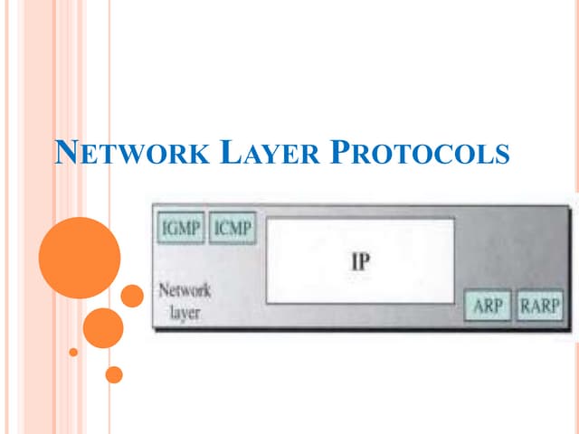Arp Rarp Dhcp Icmp Networking Protocols Internet Pptx