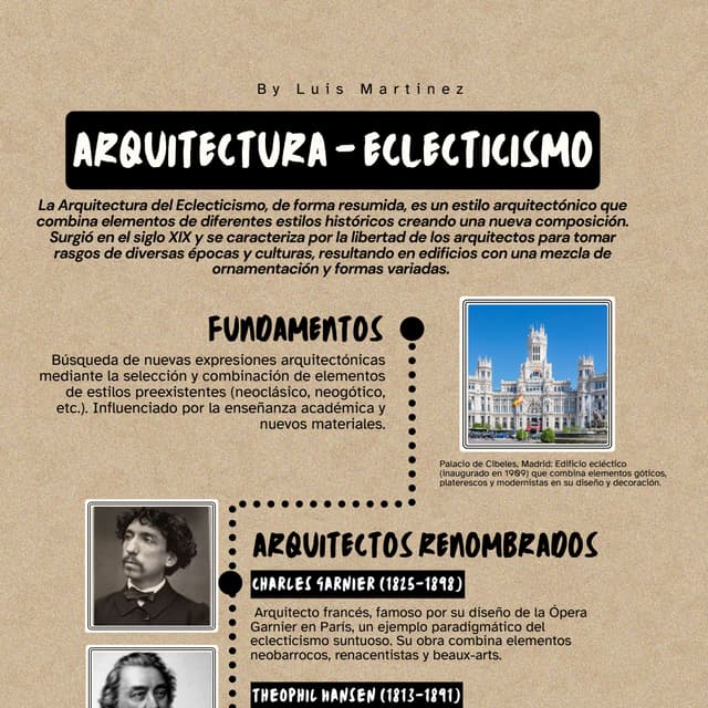 HISTORIA DE LA ARQUITECTURA - ECLECTICISMO | PDF