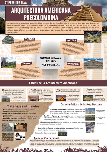 ARQUITECTURA AMERICANA PRECOLOMBINA FRANKLIN NARVAEZ | PDF