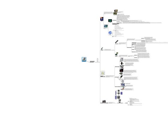 Mapa mental de centos | PPT