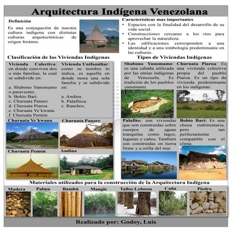 Arquitectura indígena Venezolana | PPTX