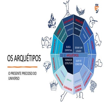 Arquétipos - Material Teórico Aula 1.pdf