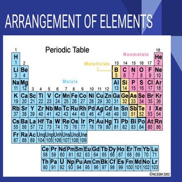 ARRANGEMENT OF ELEMENTS.pdffffffffffffffffffffff | PDF
